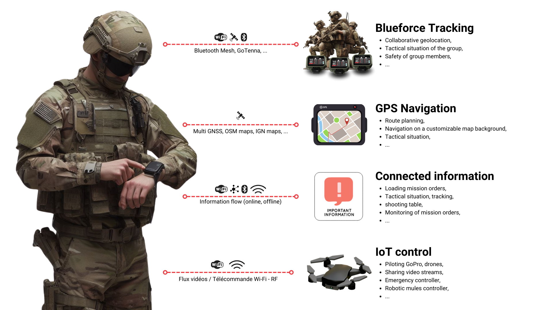 Military Tactical Smartwatch - Kaptrek